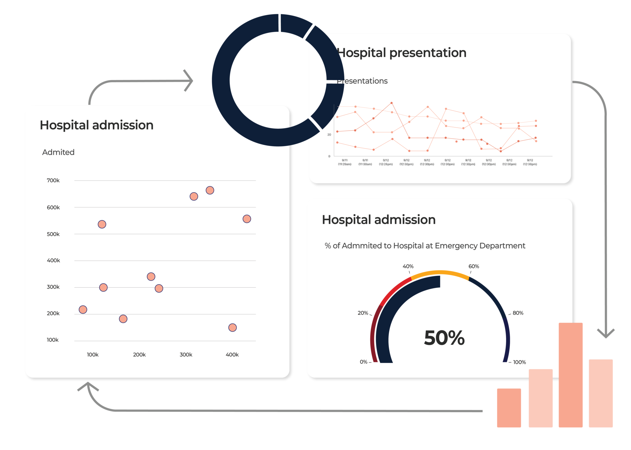 Revenue Cycle Management (RCM) Solutions For Healthcare