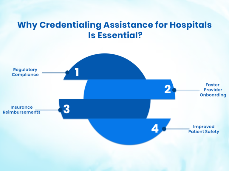 Credentialing Assistance for Hospitals | Simplify Processes