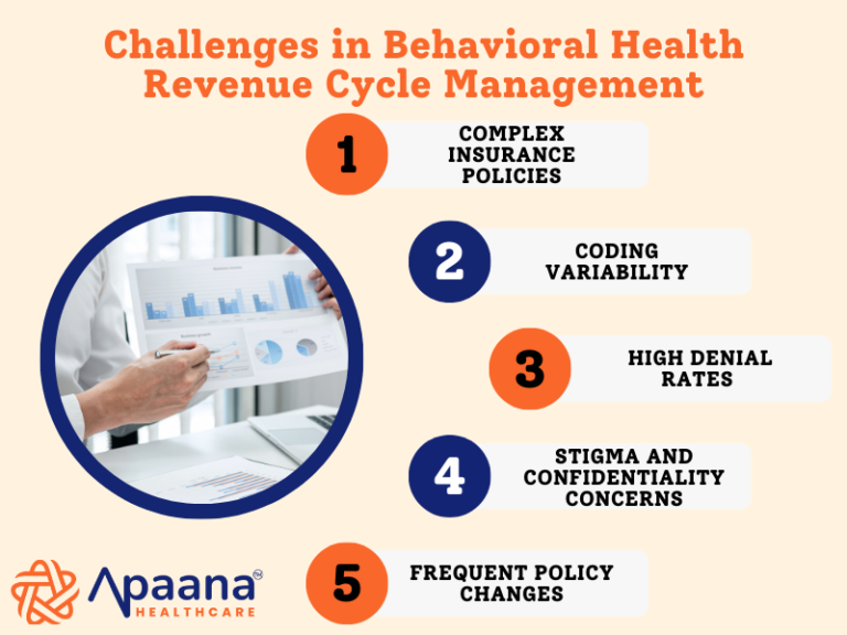 Importance of Revenue Cycle Management in Behavioral Health
