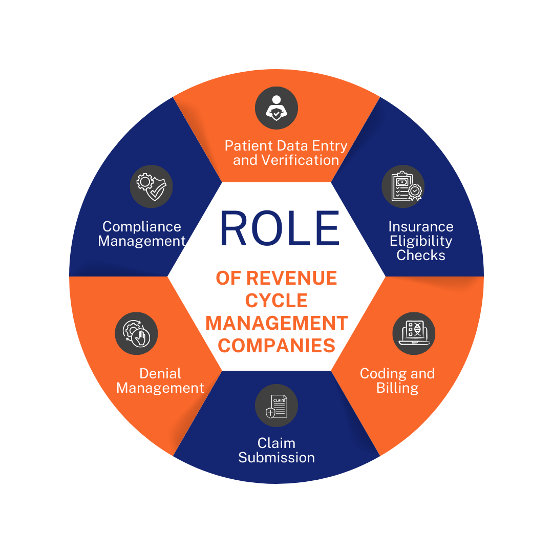 Why Healthcare Providers Trust Revenue Cycle Management Companies