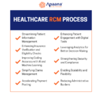 Streamline Your Healthcare RCM Process with Technology