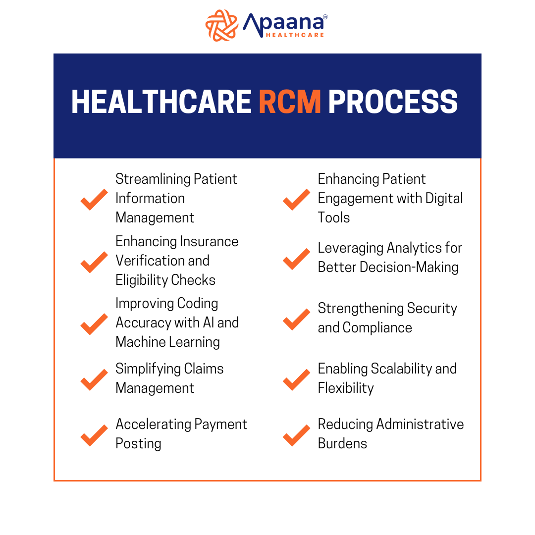 Streamline Your Healthcare RCM Process with Technology